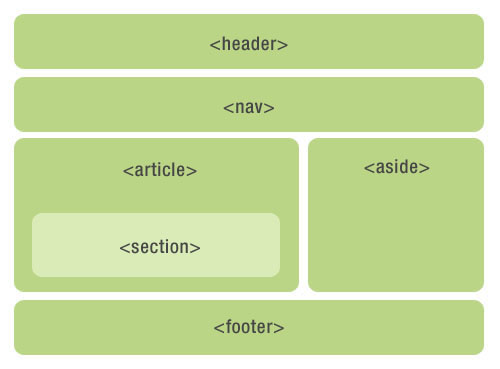 HTML5 