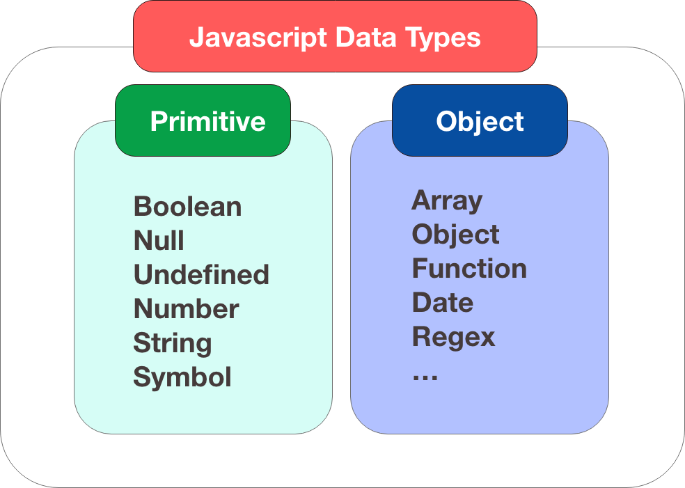 JavaScript JS 