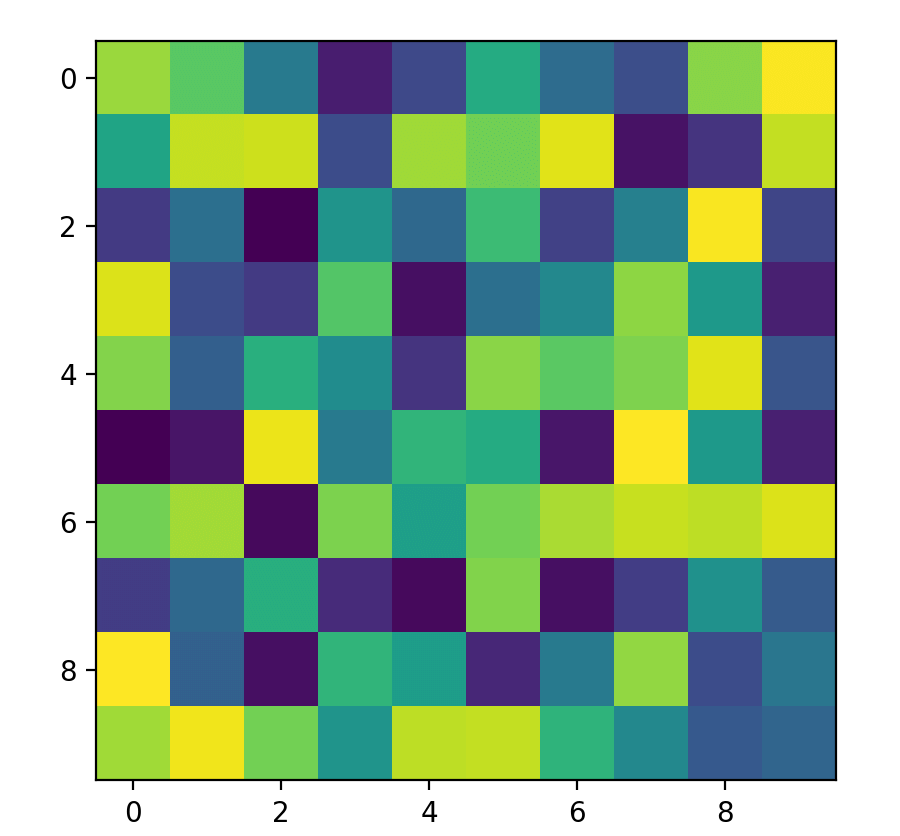 Matplotlib Imshow 